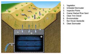 Modular-Tank-Untuk-Drainase